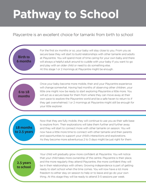 Pathway to school | Playcentre.org.nz