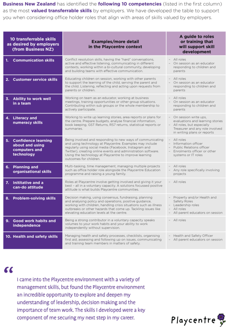 Transition to work | Playcentre