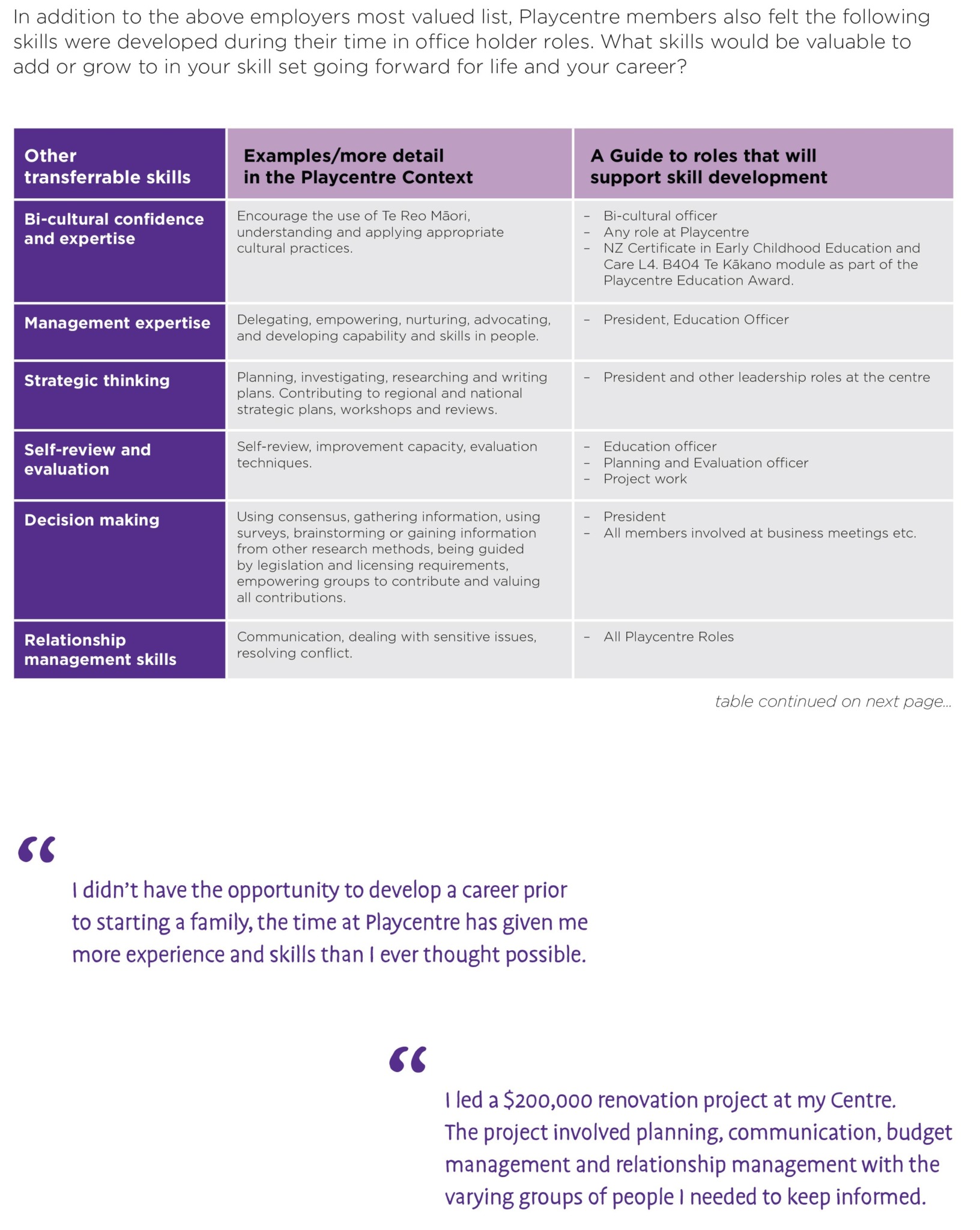 Transition to work | Playcentre.org.nz