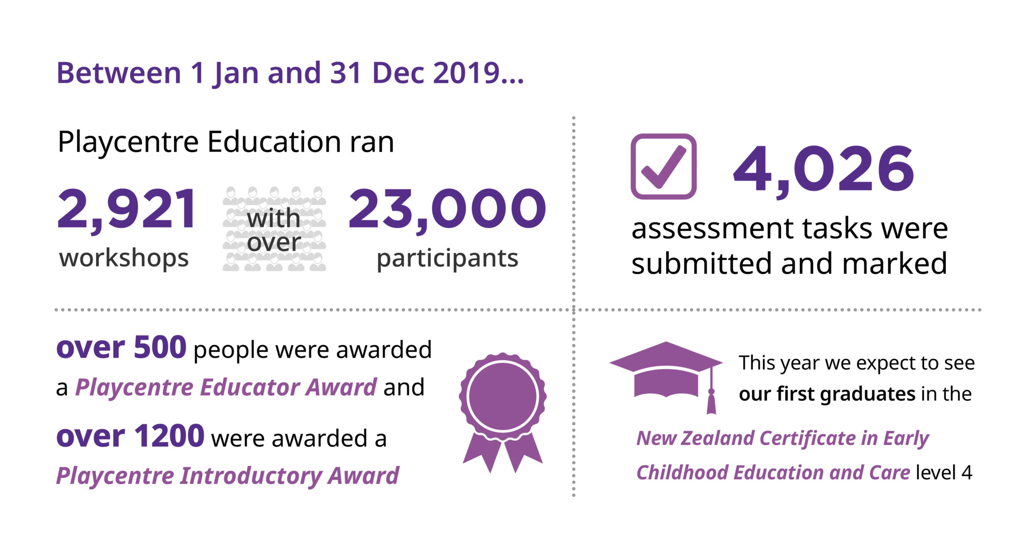 Education Update - March 2020 | Playcentre