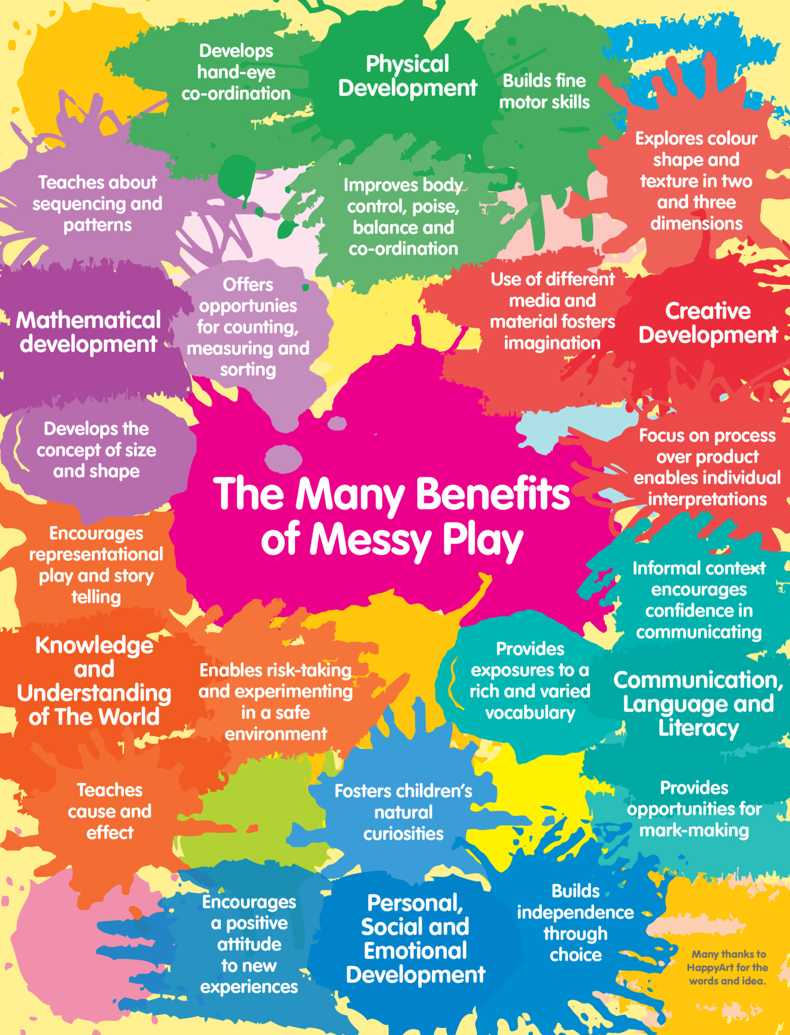 The Many Benefits Of Messy Play Playcentre the-many-benefits-of-messy-play-playcentre