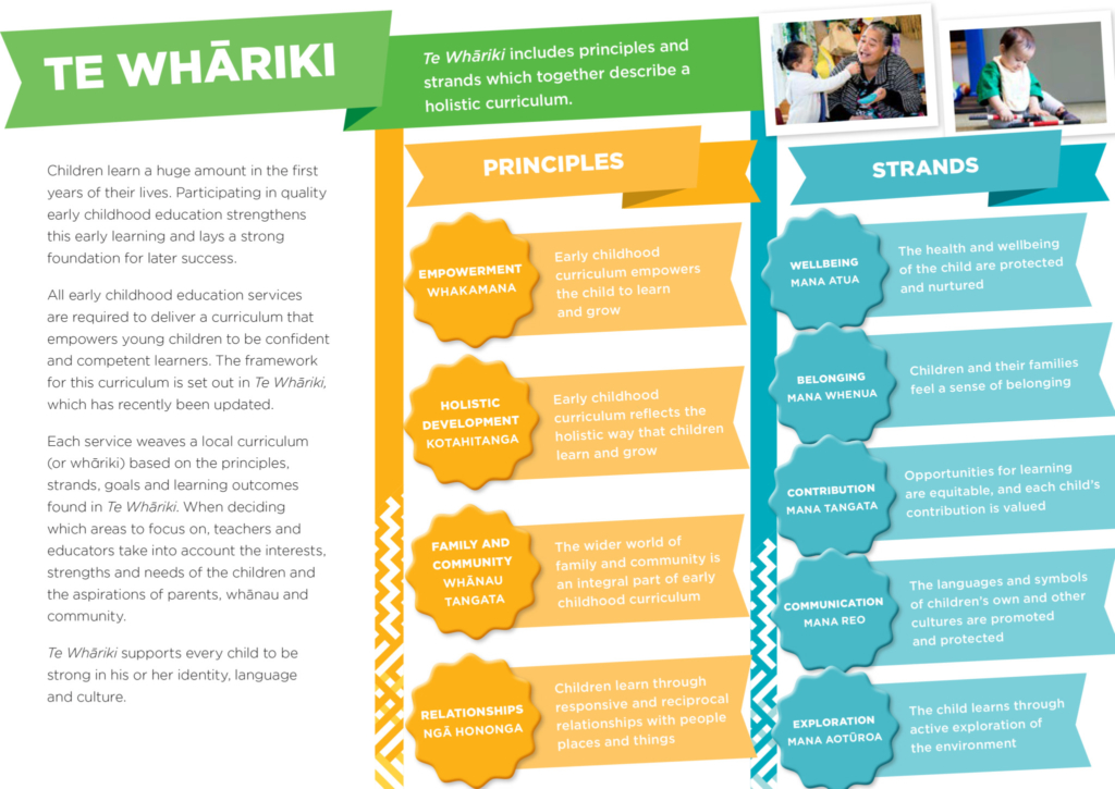 Playcentre curriculum | Playcentre.org.nz