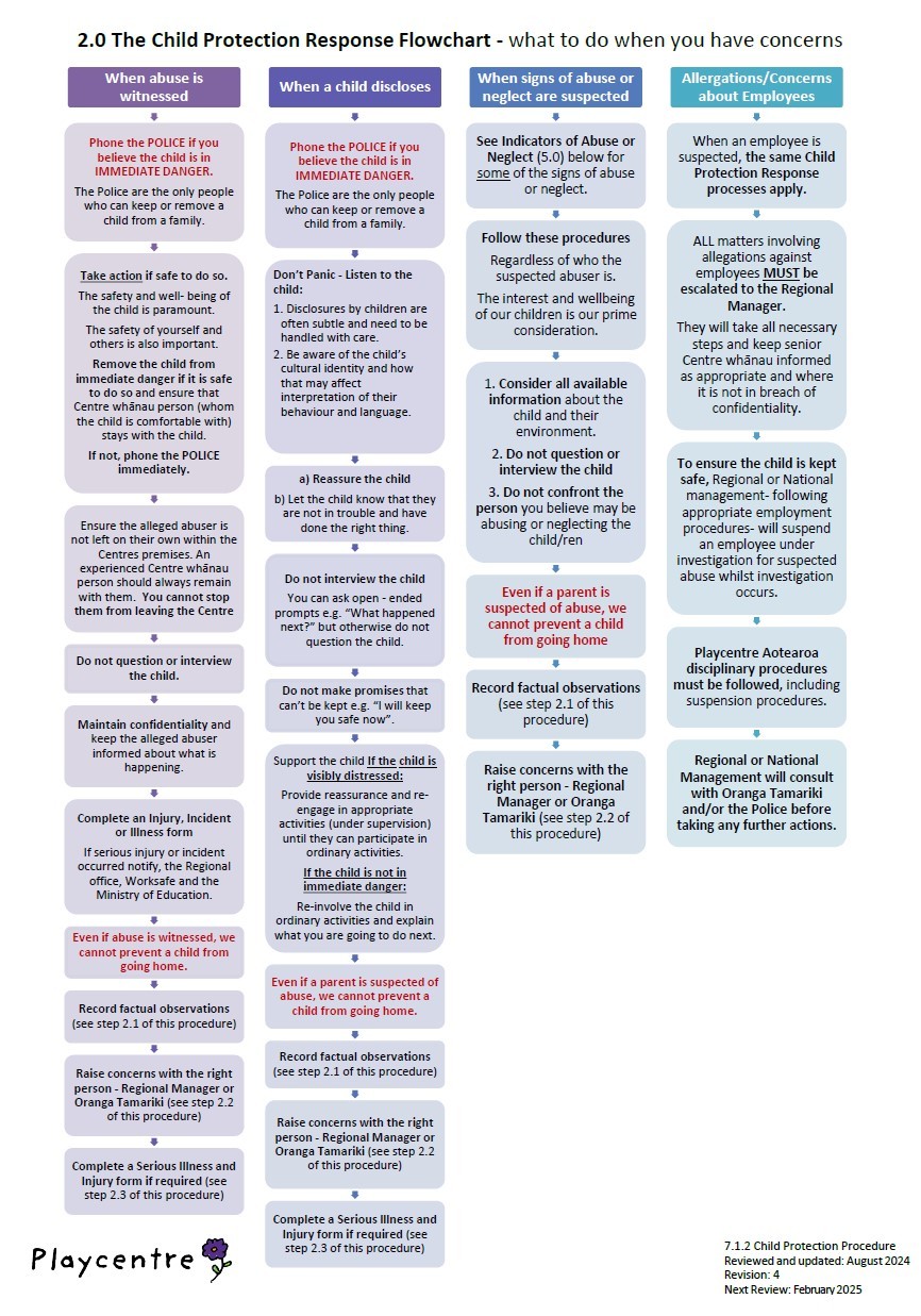 7.1.2 Child Protection Procedure | Playcentre