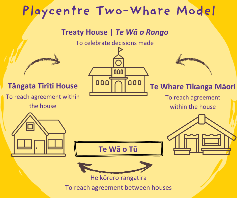 Te Ao Māori Update - February 2025 | Playcentre